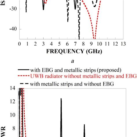 Equivalent Circuit Of The Rectangular Patch Antenna Download Scientific Diagram