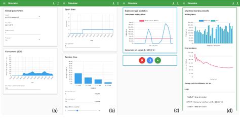 figure 4 from a machine learning approach to waiting time prediction in