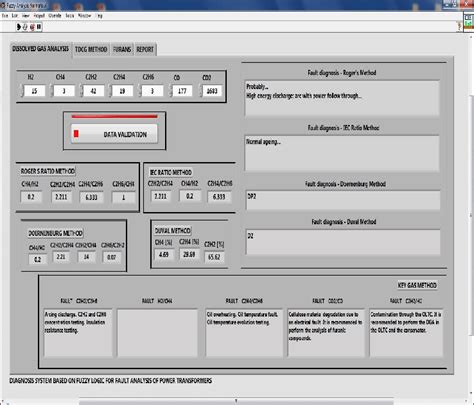 Software Interface Of The System For Dga Download Scientific Diagram