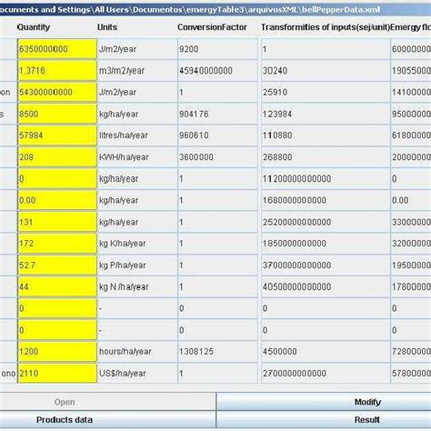 The Products Data Gui Download Scientific Diagram