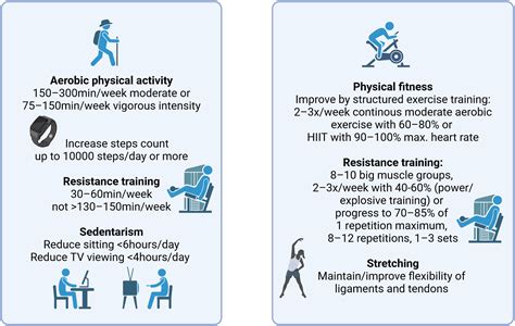 Lifestyle Factors As Determinants Of Atherosclerotic Cardiovascular