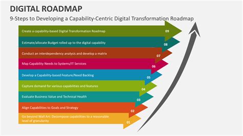 Digital Roadmap Powerpoint Presentation Slides Ppt Template