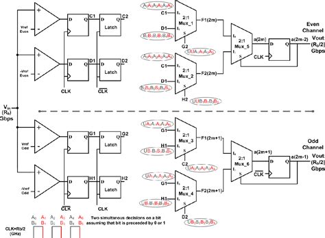 Figure 1 From Design And Test Of Decision Feedback Equalizers For 80
