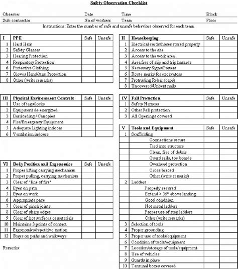Behavioral Safety Program Food Safety Standards