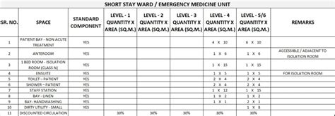 Emergency Unit Design For Healthcare Facility ⋆ Archi Monarch