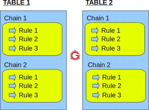 Seguridad Informática