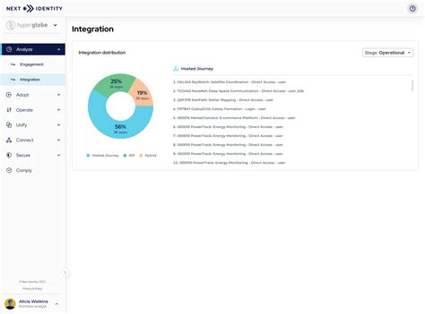 Integration Insights