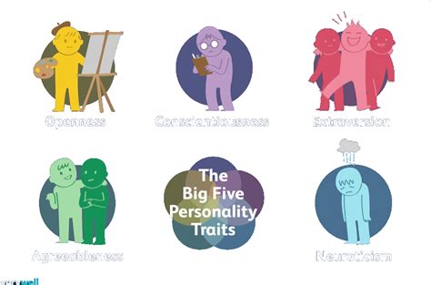 What Are The Big 5 Personality Traits Artofit