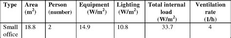 Table 1 From A Coupled Airflow And Sourcesink Model For Simulating