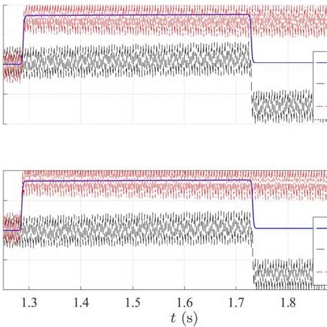 Separation In The Time Domain By Equation 9 Of The Same Signals H