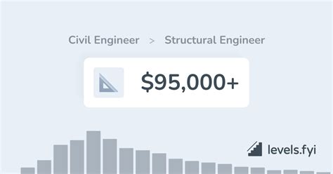 Structural Engineer Salary