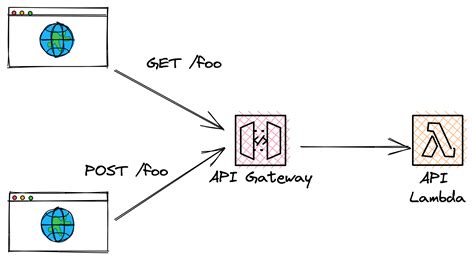 Monolambdas Nano Functions And Goldilocks The Symphonium