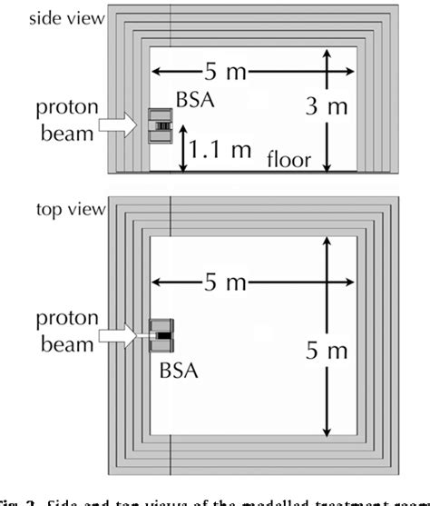 Figure 3 From Design Of A Beam Shaping Assembly And Preliminary