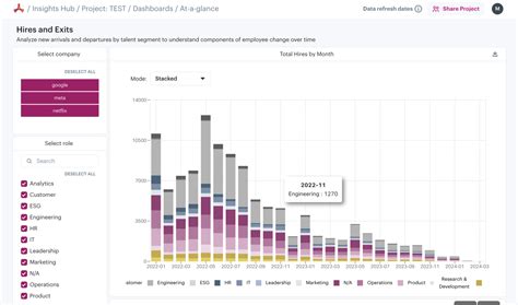 20 Best Workforce Analytics Software Of 2025 Reviewed