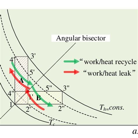 Increase Reflection Symmetry To Increase System Conversion Efficiency