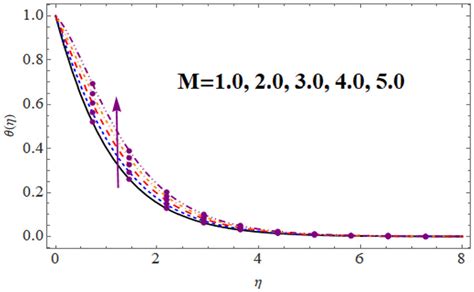 Entropy Optimized Flow Of Jeffrey Fluid With Radiation Effect Over A
