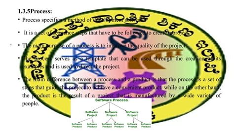 Software Engineering Principles And Practices Ppt