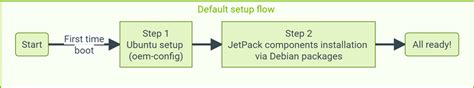 nvidia jetson 系列文章（3）：安装开发环境 知乎