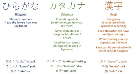 Learn To Read Japanese