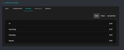 Metrics Issue DashAISoftware DashAI GitHub