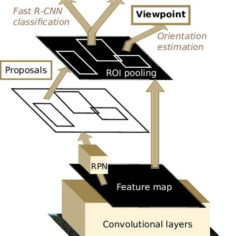 Proposed Object Detection And Viewpoint Estimation Approach Download Scientific Diagram