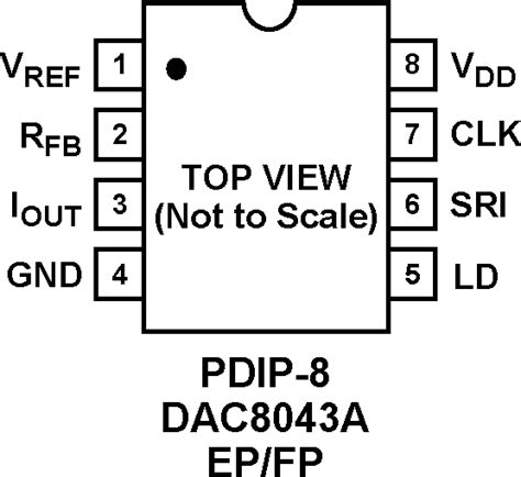 Dac8043a Datasheet And Product Info Analog Devices