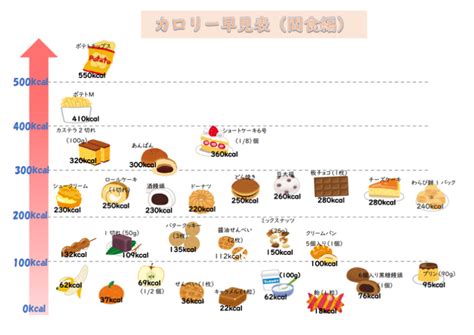 甘いものがやめられない 『大濠内科』循環器内科・糖尿病内科