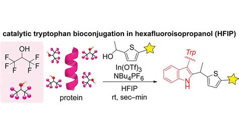Recent Publication Department Of Chemistry