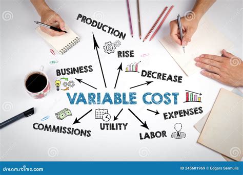 Variable Cost Business Model Definition At Jackson Mcpherson Blog