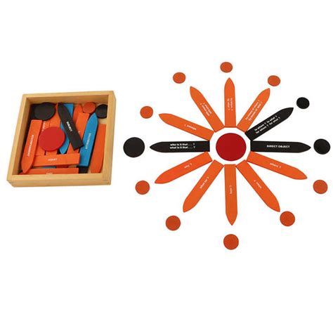 Montessori Reading Analysis 2nd Chart And Box Educational Toys