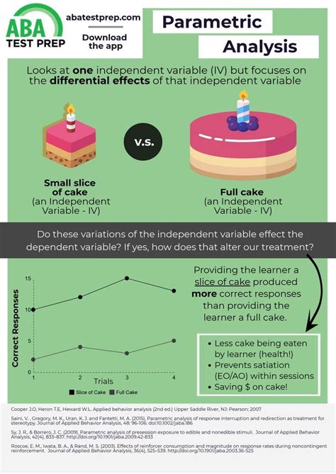 Parametric Analysis Infographic For Bcba Exam Prep