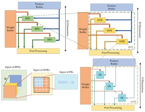 A Lightweight Detection Method For Remote Sensing Images And Its Energy