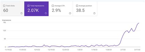optimize your spa web app for seo without ssr by alexandre grisey