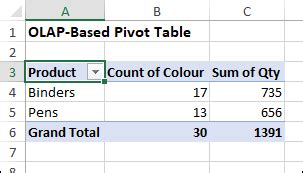 Excel Pivot Table Values Problems With Average Function Excel Pivot Tables