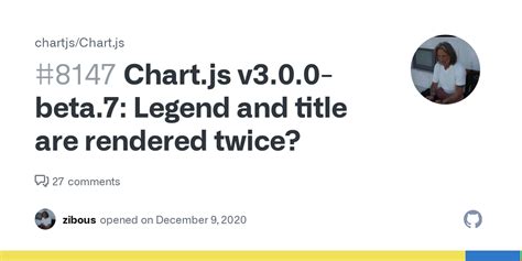 Chart Js V Beta Legend And Title Are Rendered Twice Issue Chartjs Chart Js