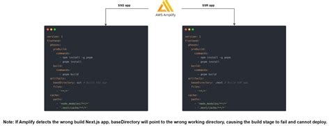 Hosting trên Amplify Hosting Nextjs with AWS Ampilfy