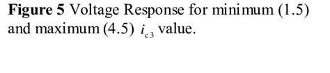 comparing simulation result from pysqif with experimental data measured