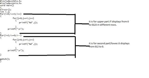 Practising C C And Java Programming With Examples Write A Program To Get Following Numeric