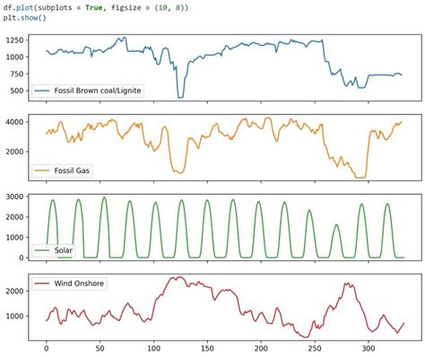 Datascience Python Deeplearning Machinelearning Linkedin Giannis