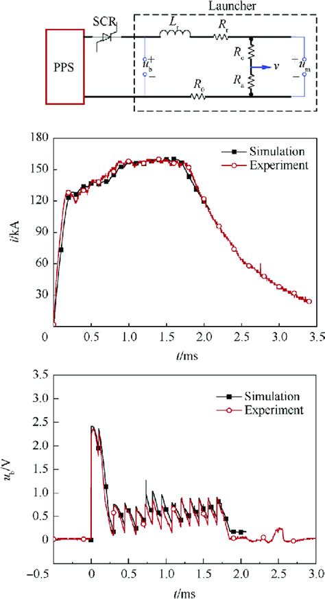 Lumped Parameter Model And Calculated Results Download Scientific