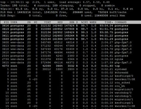 Postgresql Nginxpostgres Not Using All Cores Server Fault