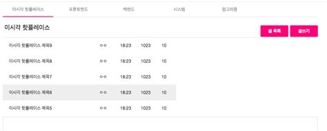 Ng Tab Resize Issue Resolution Issue Swimlane Ngx Datatable GitHub