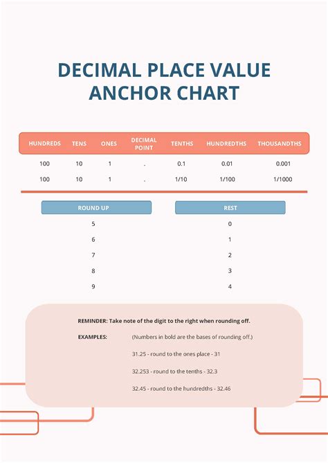 Rounding Decimal Place Value Chart In Pdf Download