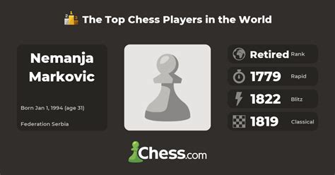 Nemanja Markovic Top Chess Players
