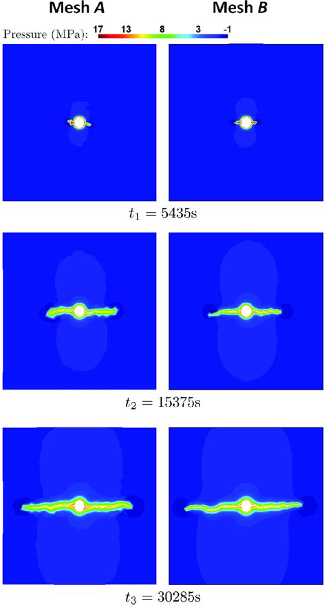 Fracture Propagation Path Related To Case 1 σy −10 0mpa And σx Download Scientific Diagram