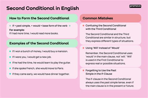Second Conditional Second Conditional Test English