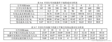2021年数维杯数学建模b题中小城市地铁运营与建设优化设计求解全过程文档及程序2021年数维杯b题 Csdn博客