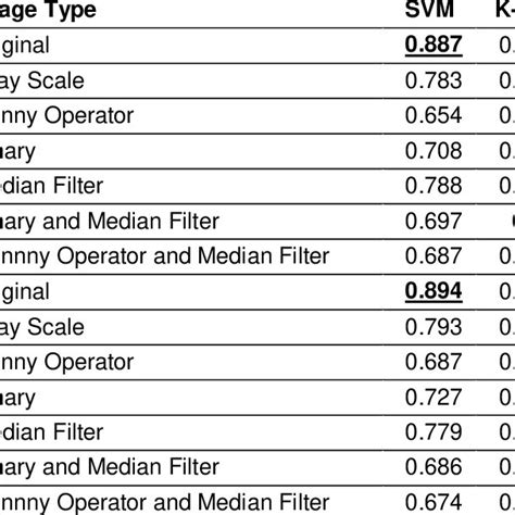 Accuracy For Each Category B Ac Classification Algorithm And Scenario
