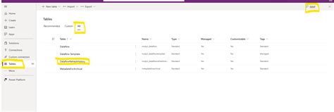 CoE Starter Kit GCCH Can You Assist Me With Updating CoE To In GCCH Issue