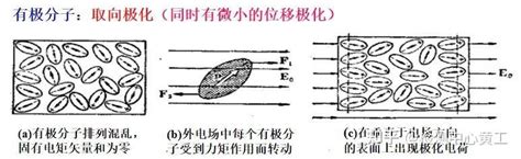 聊聊介电常数那些事 知乎